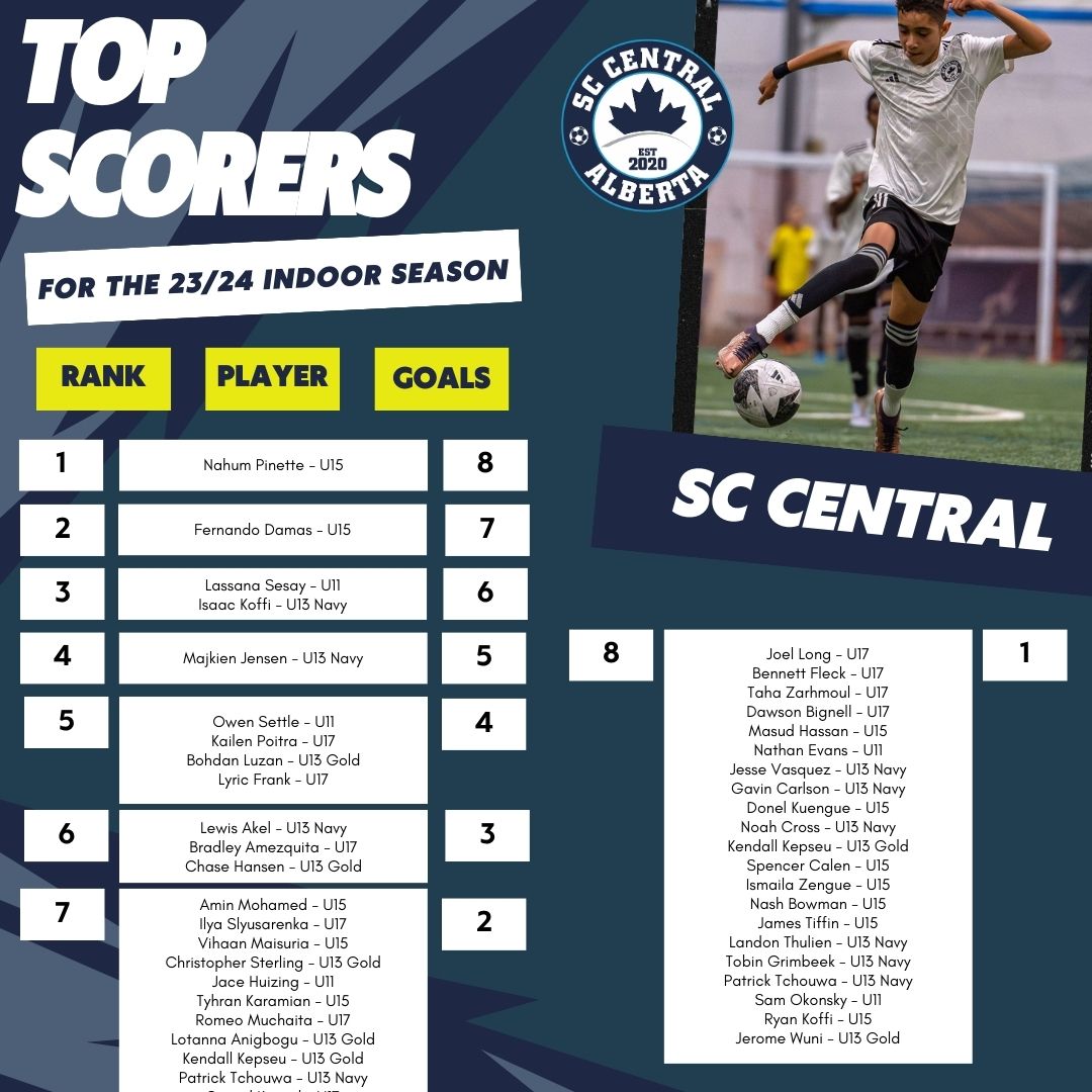 SC Central Alberta : Website by RAMP InterActive